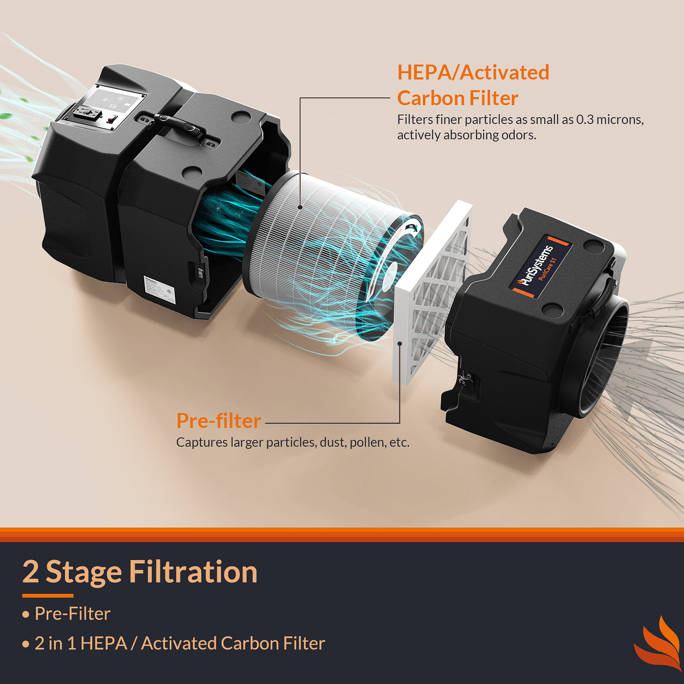 Purisystems Industrial Air Scrubber, HEPA Air Cleaner 2-Stage Filter ...